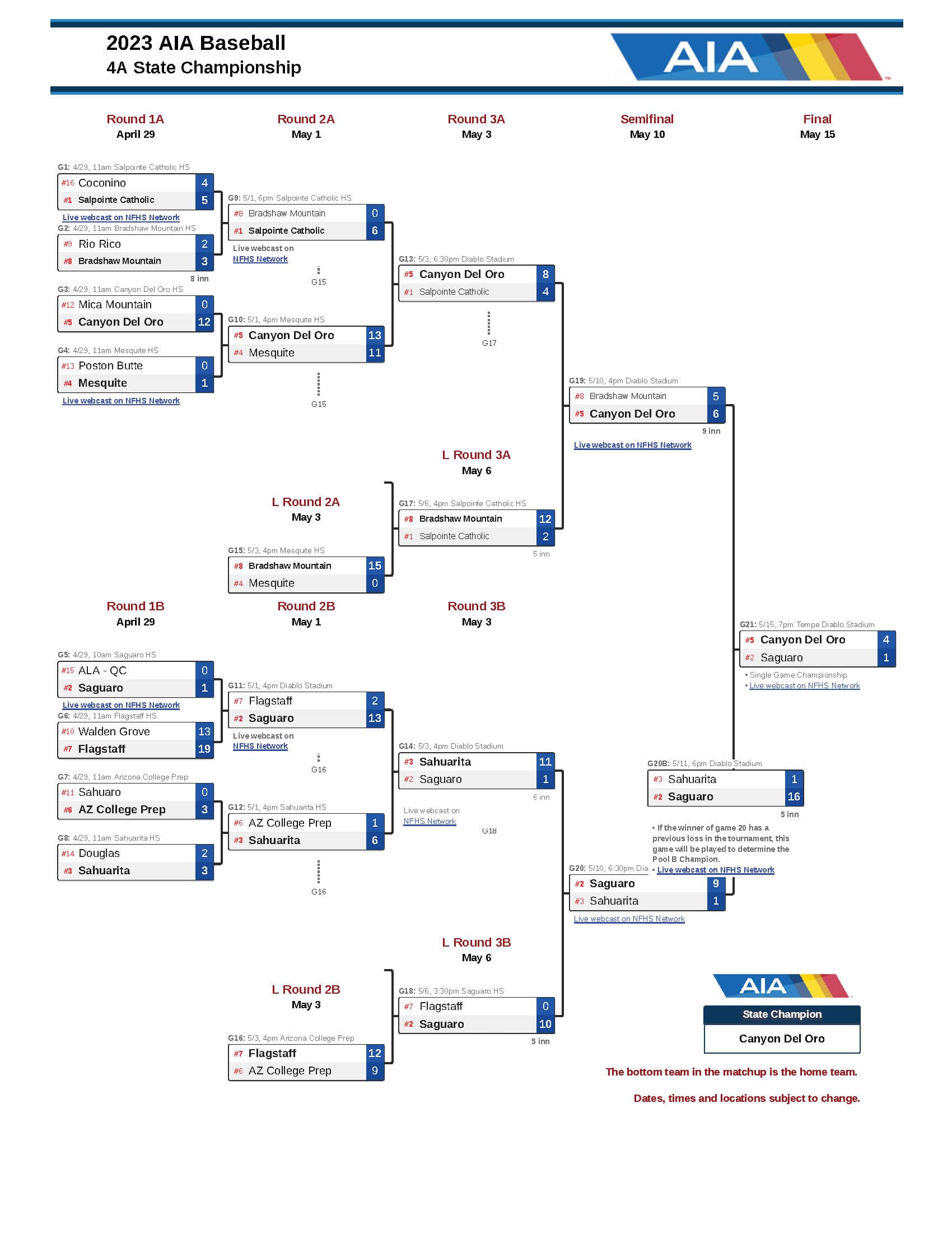 2023 CDO State Champions - Baseball At The Farm